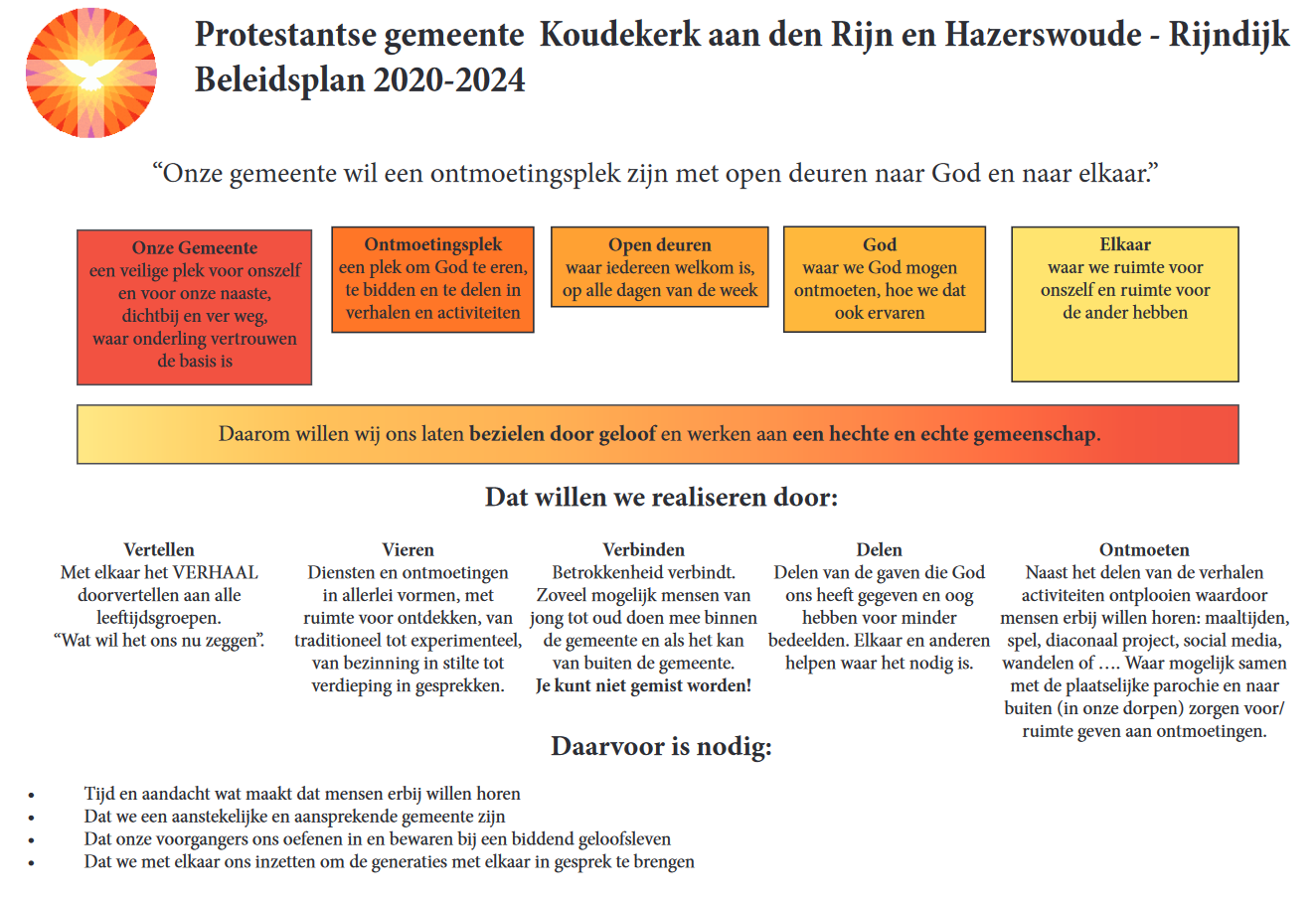 Giften & Anbi – PKN Koudekerk